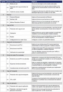 Academia Cisco – Universidad Bicentenaria de Aragua