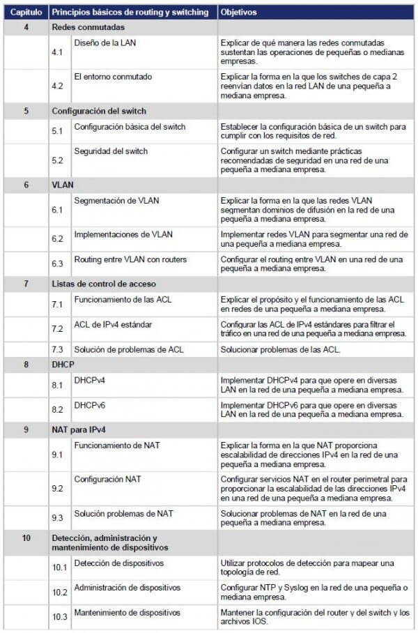 Academia Cisco – Universidad Bicentenaria de Aragua