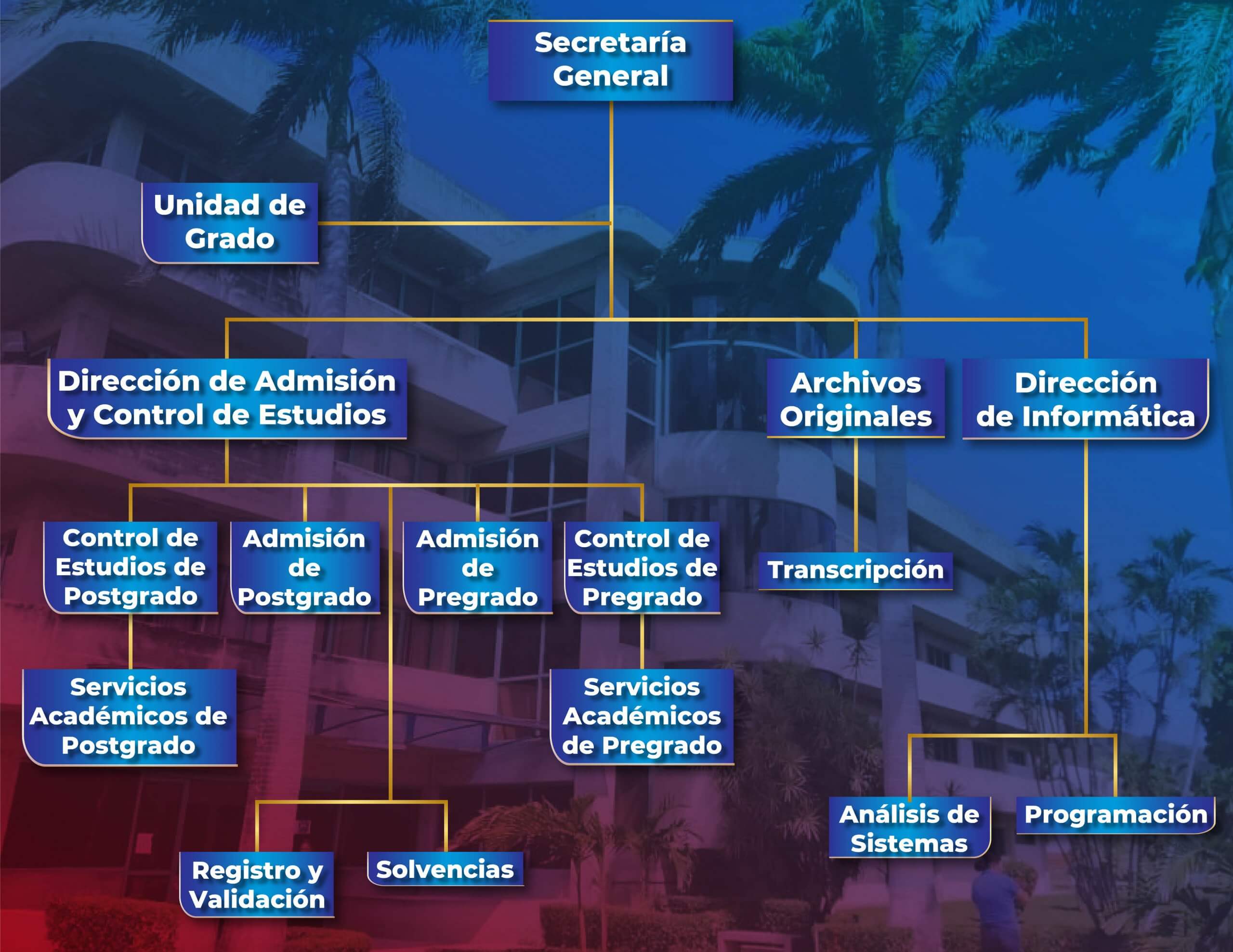 Funcionalidad UBA – Universidad Bicentenaria de Aragua